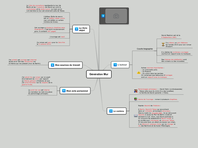 Génération Mur - Mind Map