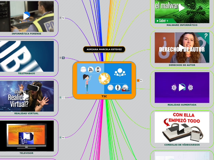 TIC - Mind Map