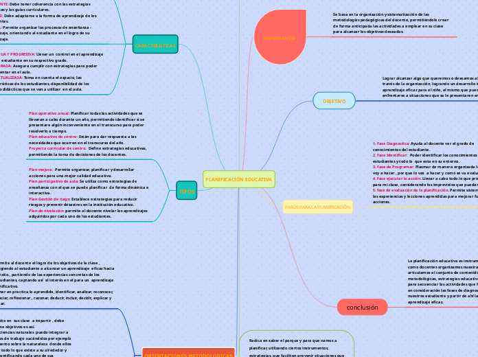 PLANIFICACIÓN EDUCATIVA - Mind Map