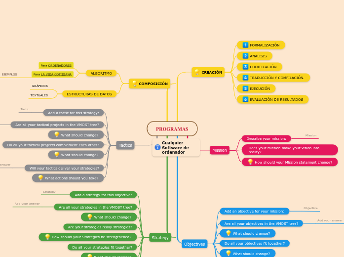 PROGRAMAS - Mind Map