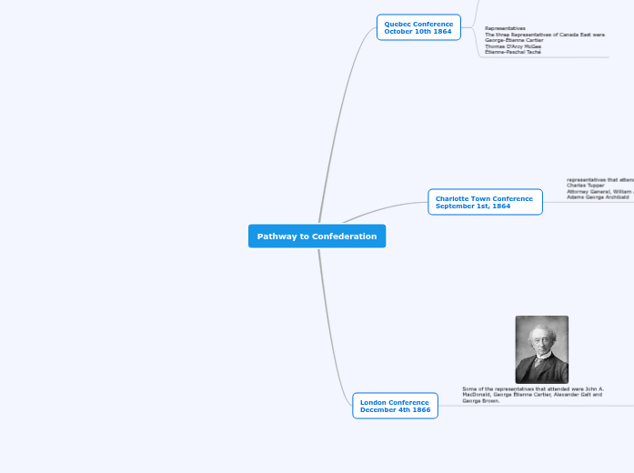 Pathway to Confederation - Mind Map