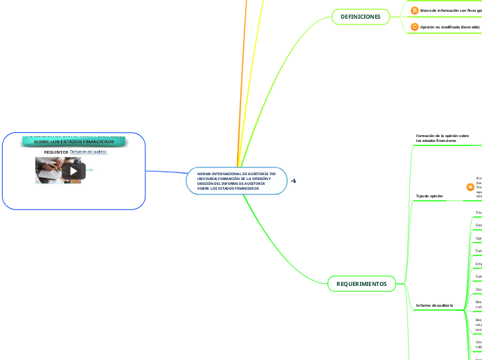 NORMA INTERNACIONAL DE AUDITORÍA 700 (REVI...- Mind Map