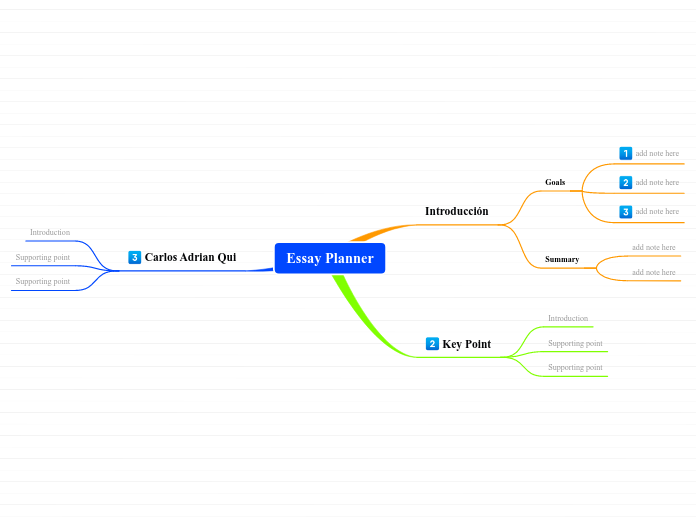 Essay Planner - Mind Map