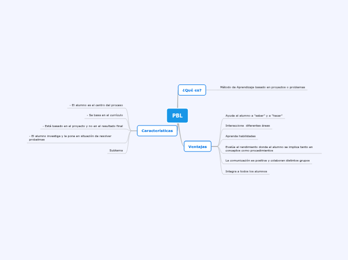 PBL - Mind Map