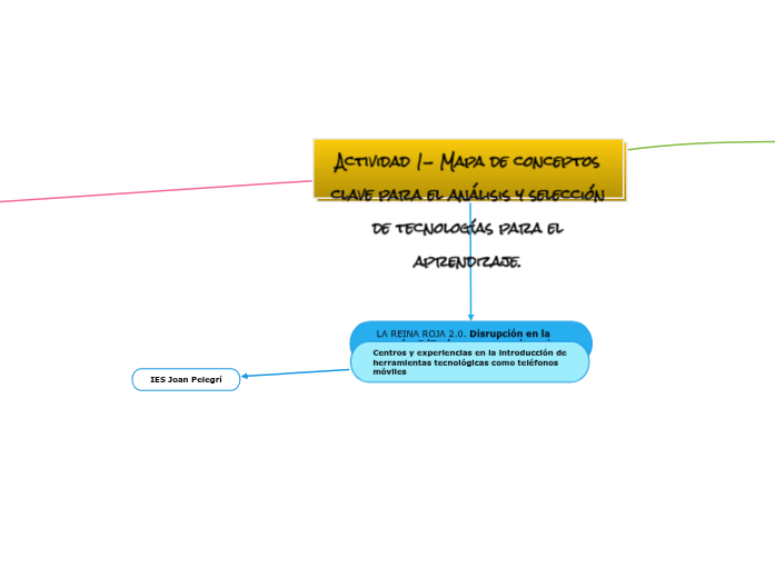 Actividad 1- Mapa de conceptos clave para el análisis y selección de tecnologías para el ...