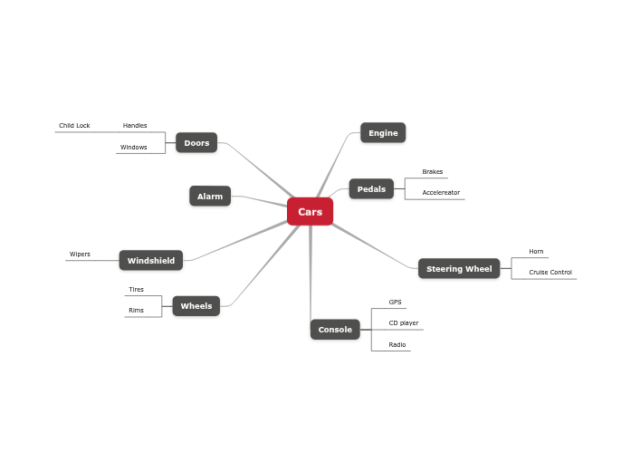 Cars - Mind Map