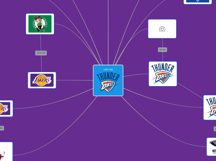 Tornig NBA - Mind Map