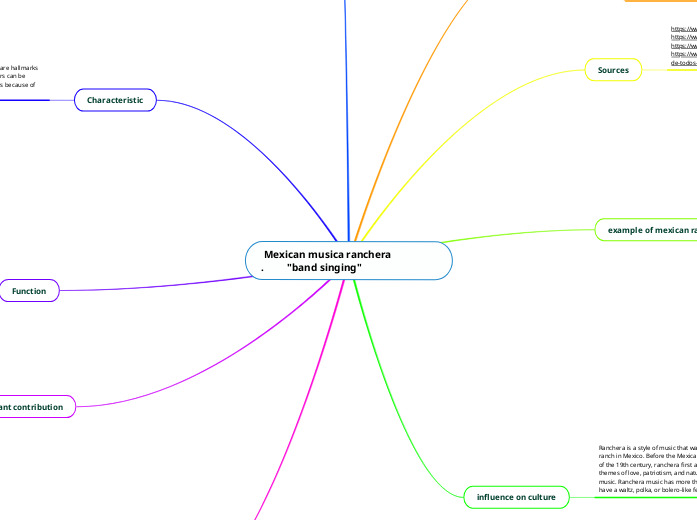 Mexican musica ranchera ...- Mind Map