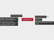 bookmark maps - Mind Map