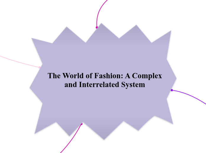 The World of Fashion: A Complex and Interr...- Mind Map