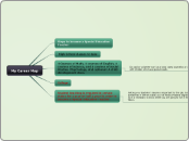 Dream Job - Mind Map