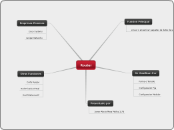 Router - Mind Map