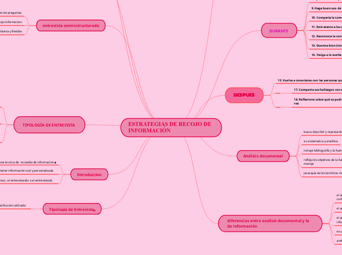 ESTRATEGIAS DE RECOJO DE INFORMACIÓN - Mind Map