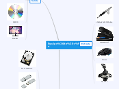 Equipo de cómputo - Mind Map