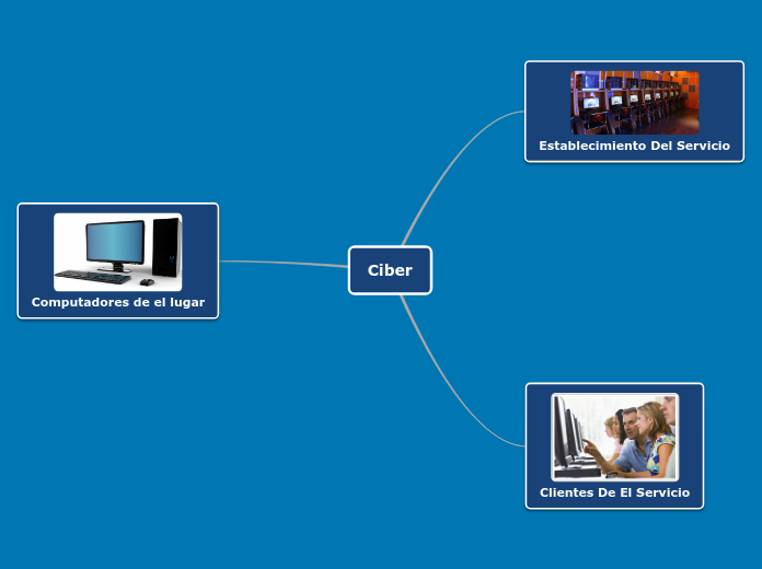 Ciber - Mind Map