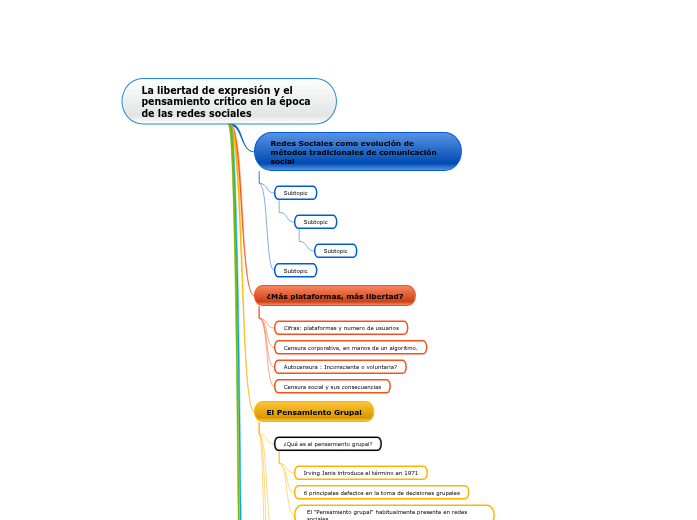 Organigrama_COPIA - Mind Map
