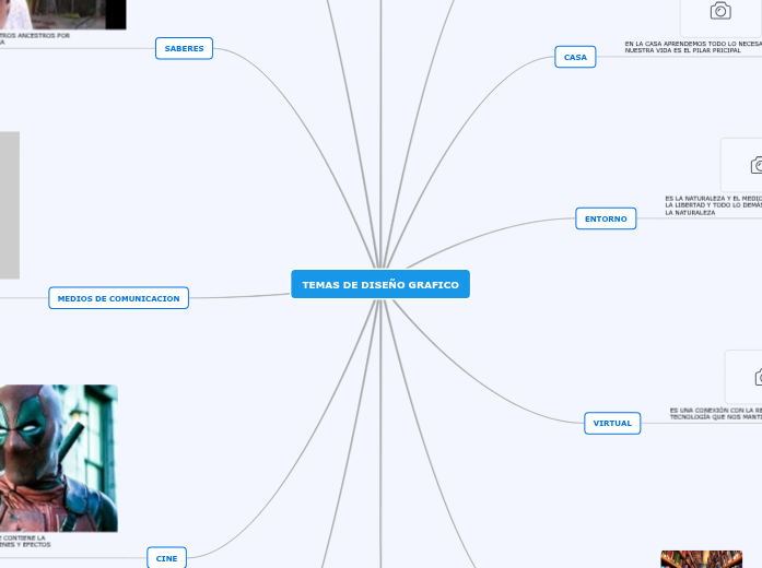 12 temas dibujo - Mind Map
