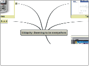 Ubiquity Map - Mind Map