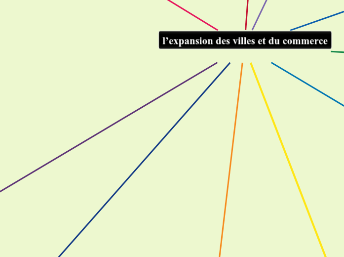 l’expansion des villes et du commerce - Mind Map