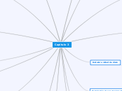 Capitulo 3 - Mind Map