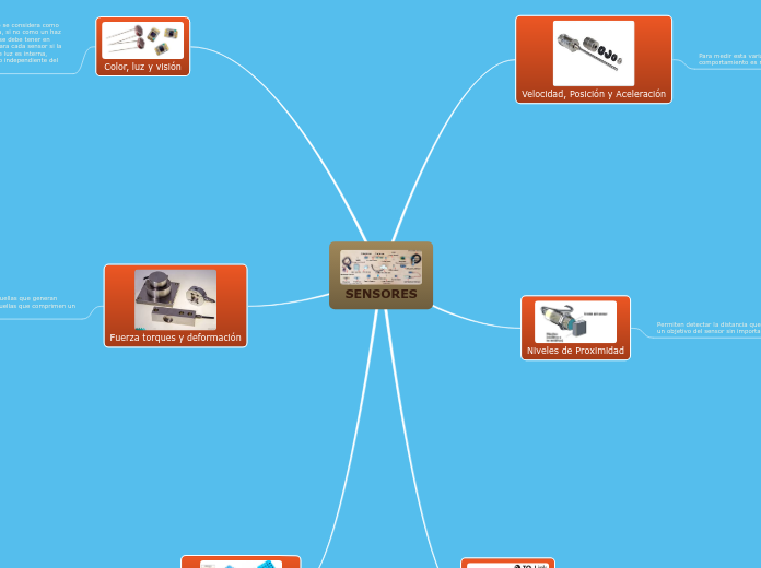 SENSORES - Mind Map