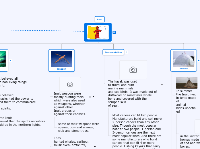 Cole and Tony Project - Mind Map