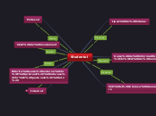 Harta Conceptuala - Mind Map
