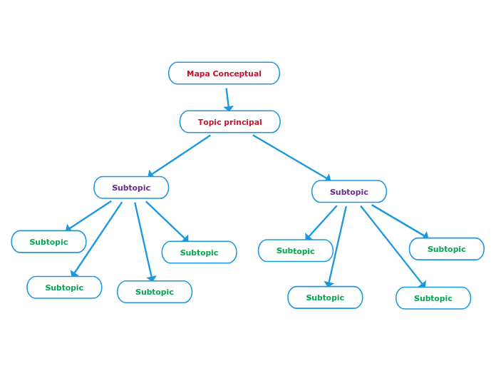 Mapa Conceptual - Mind Map