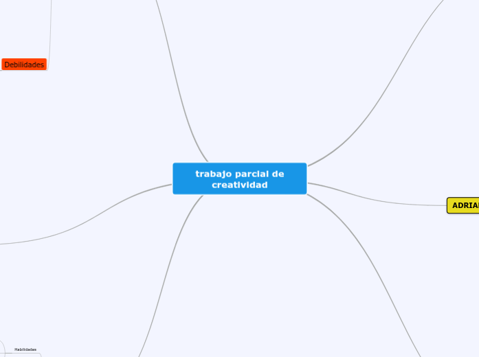 trabajo parcial de creatividad - Mind Map