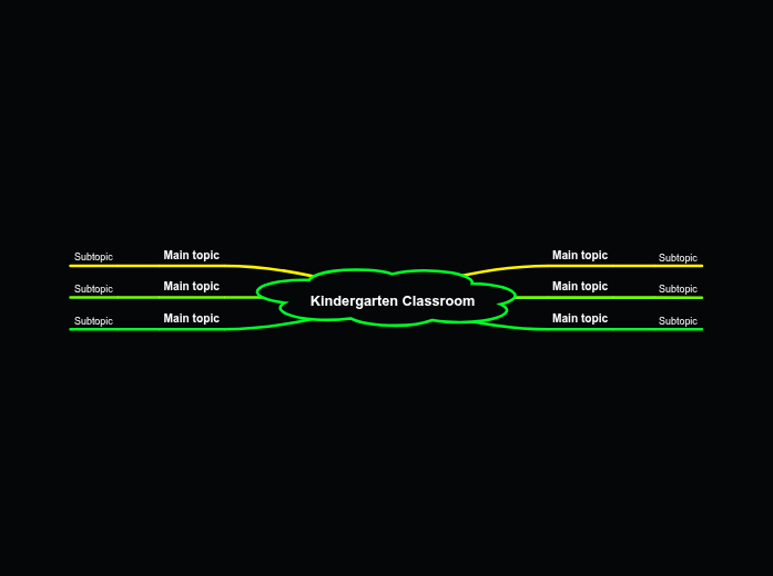 Kindergarten Classroom - Mind Map