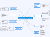 Conectores Logicos - Mind Map