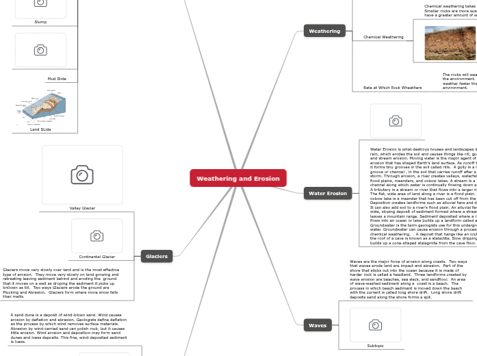 Weathering and Erosion - Mind Map