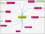 WEBQUEST - Mind Map