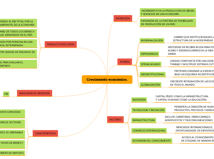 crecimiento económico. - Mind Map
