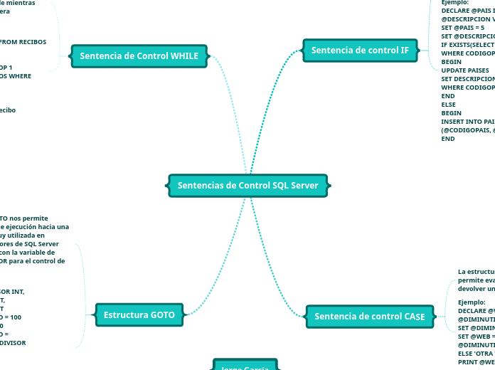 Sentencias de Control SQL Server - Mind Map