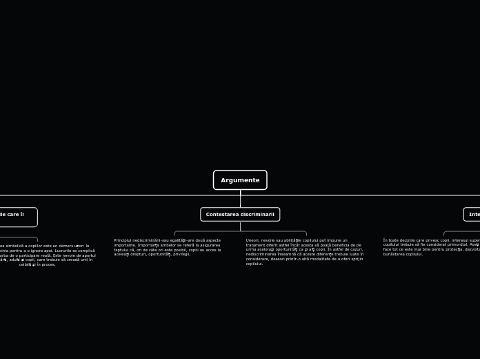 Tema - Mind Map