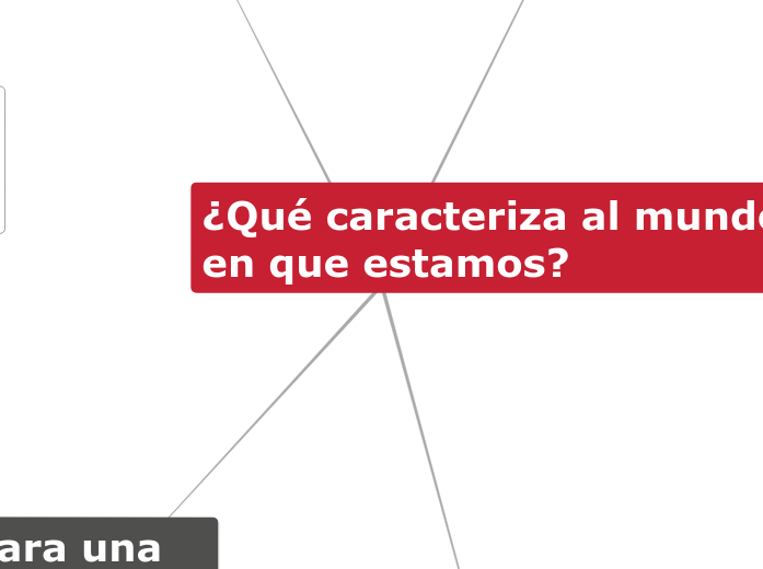 ¿Qué caracteriza al mundo en que estamos? - Mind Map