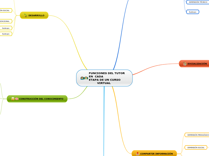 FUNCIONES DEL TUTOR EN CADA ...- Mind Map
