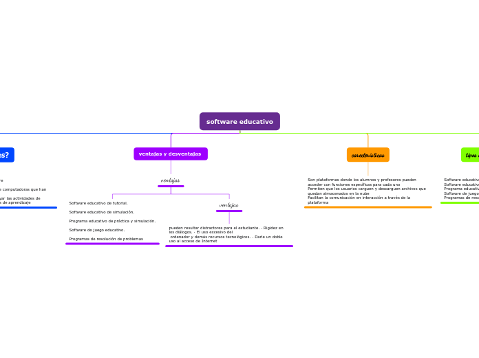 software educativo - Mind Map