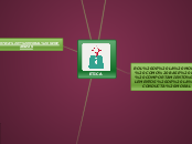ETICA - Mind Map