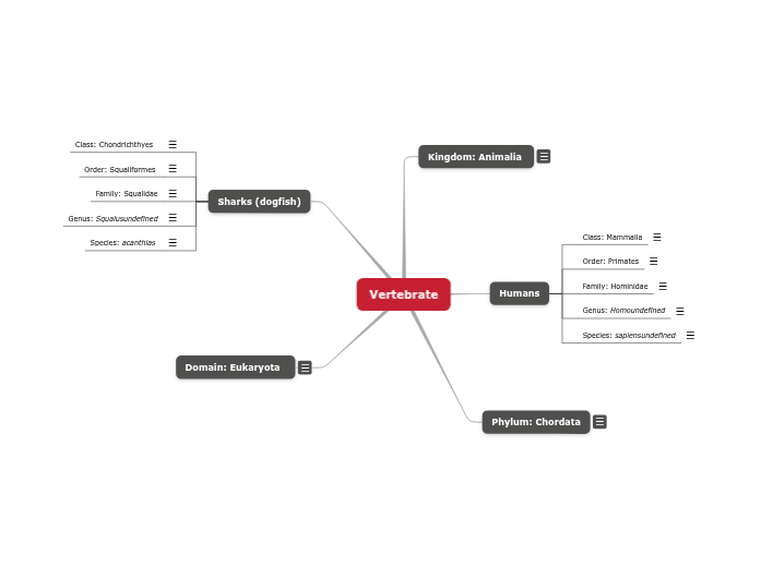 Vertebrate - Mind Map