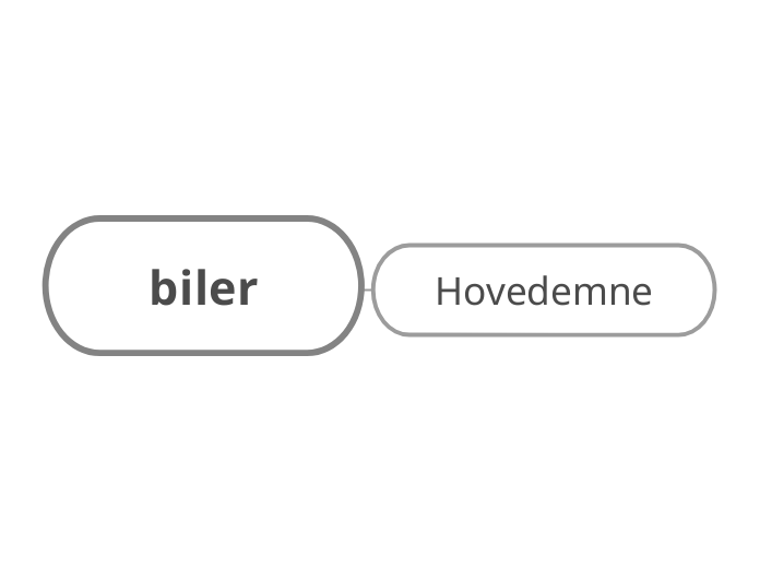biler - Mind Map