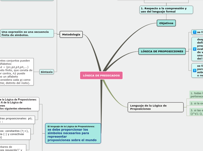 Sample Mind Map - Mind Map