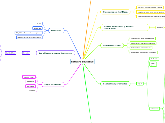 Sotware Educativo - Mind Map