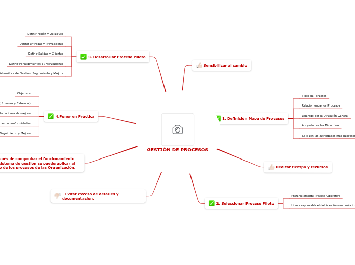 Procesos | Mapa mental Mindomo
