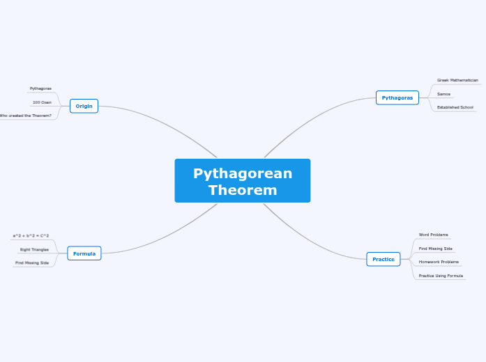 Pythagorean Theorem - Mind Map