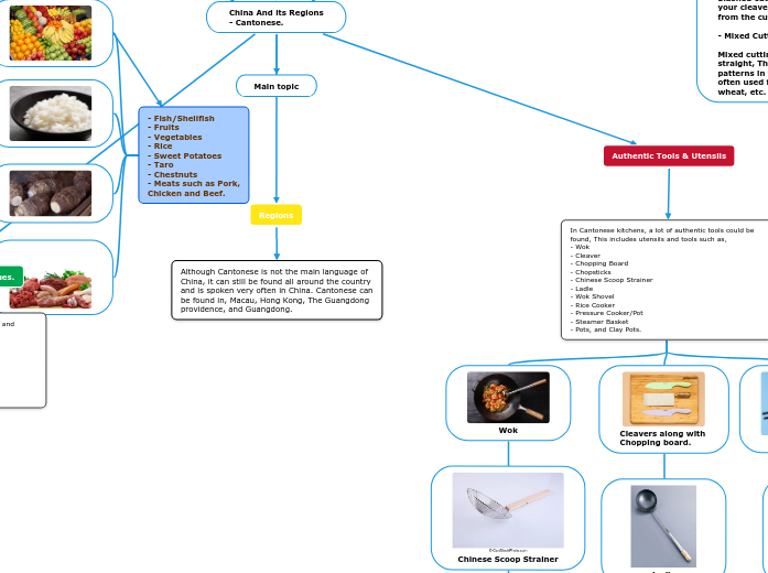 China And its Regions - Cantonese. - Mind Map