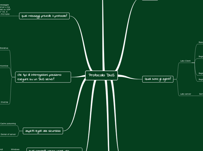 Protocollo DNS - Mind Map