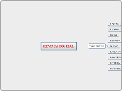 REVISTA DIGITAL - Mind Map
