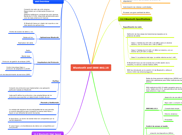 Bluetooth and IEEE 802.15 - Mind Map